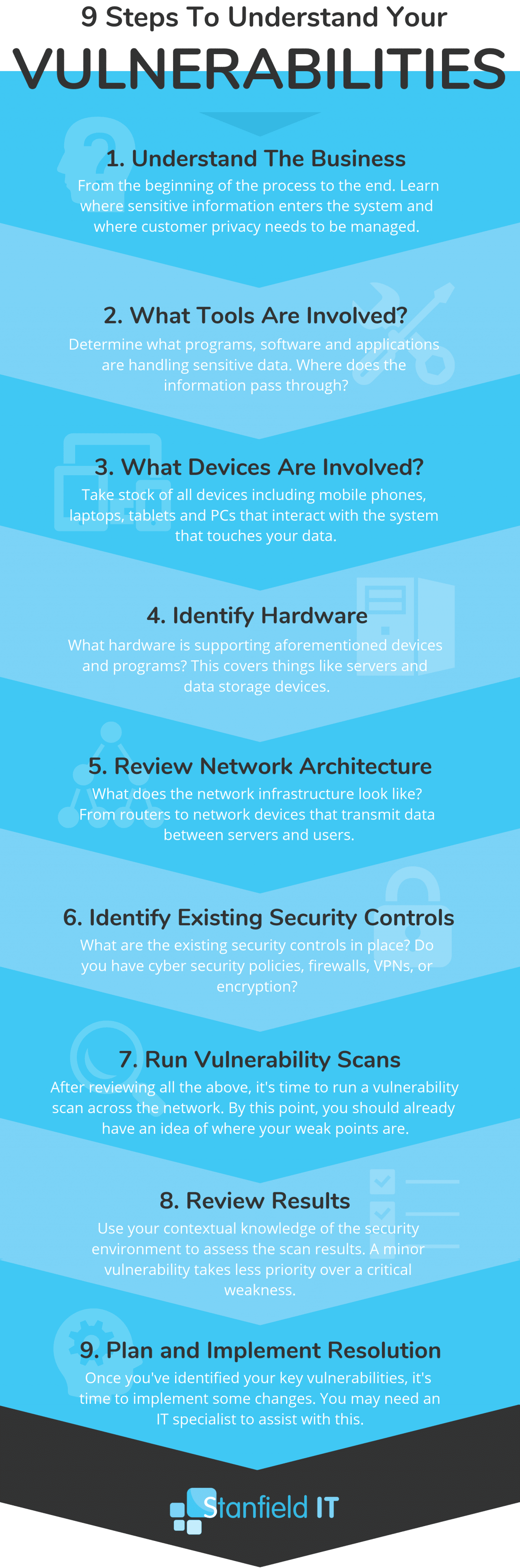 The Definitive Cyber Security Guide for Small to Medium Businesses
