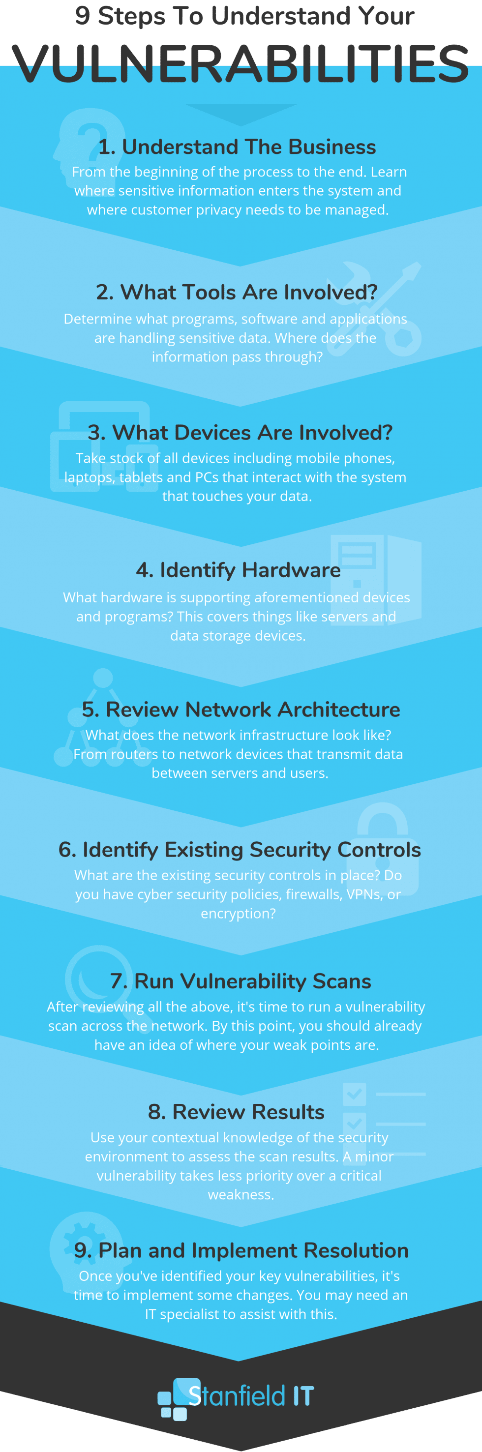 The Definitive Cyber Security Guide for Small to Medium Businesses