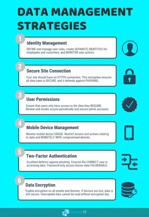 How to Build A Solid Cyber Security Strategy in 3 Steps - Stanfield IT