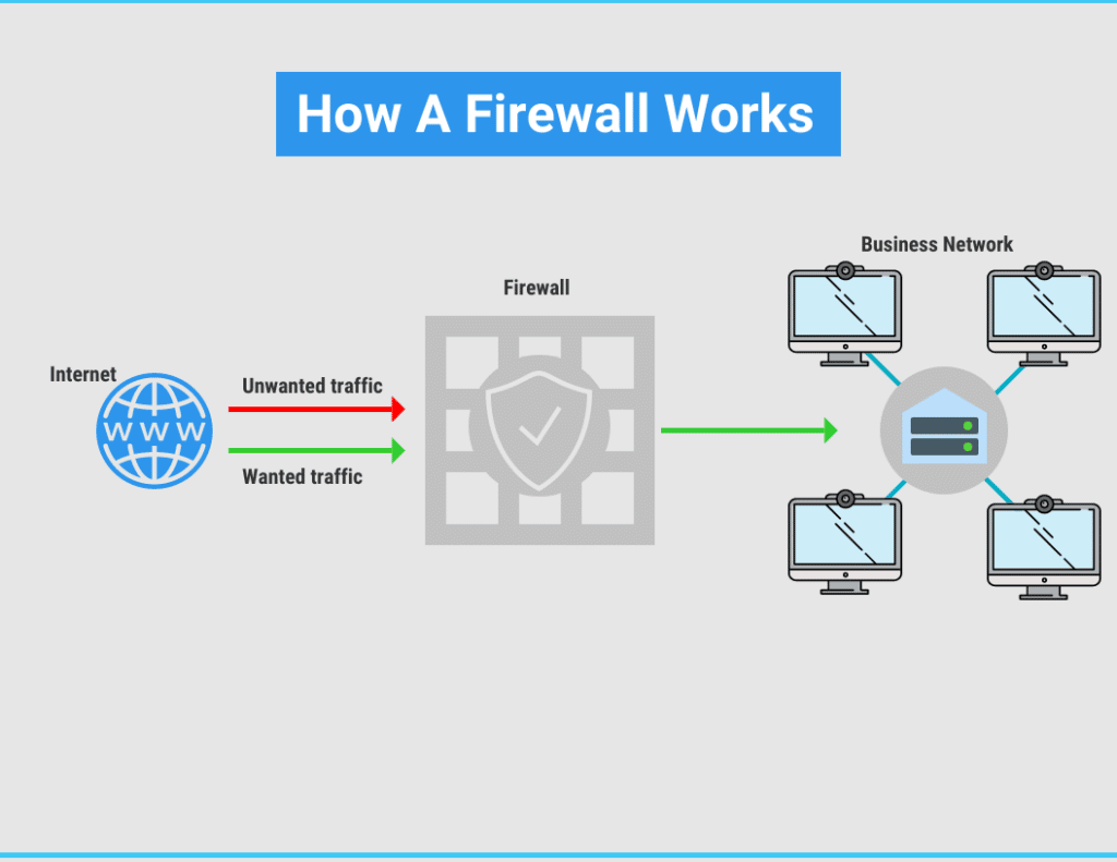 The Top 15 Cyber Security Audit Checklist Strategies in 2022 - Stanfield IT