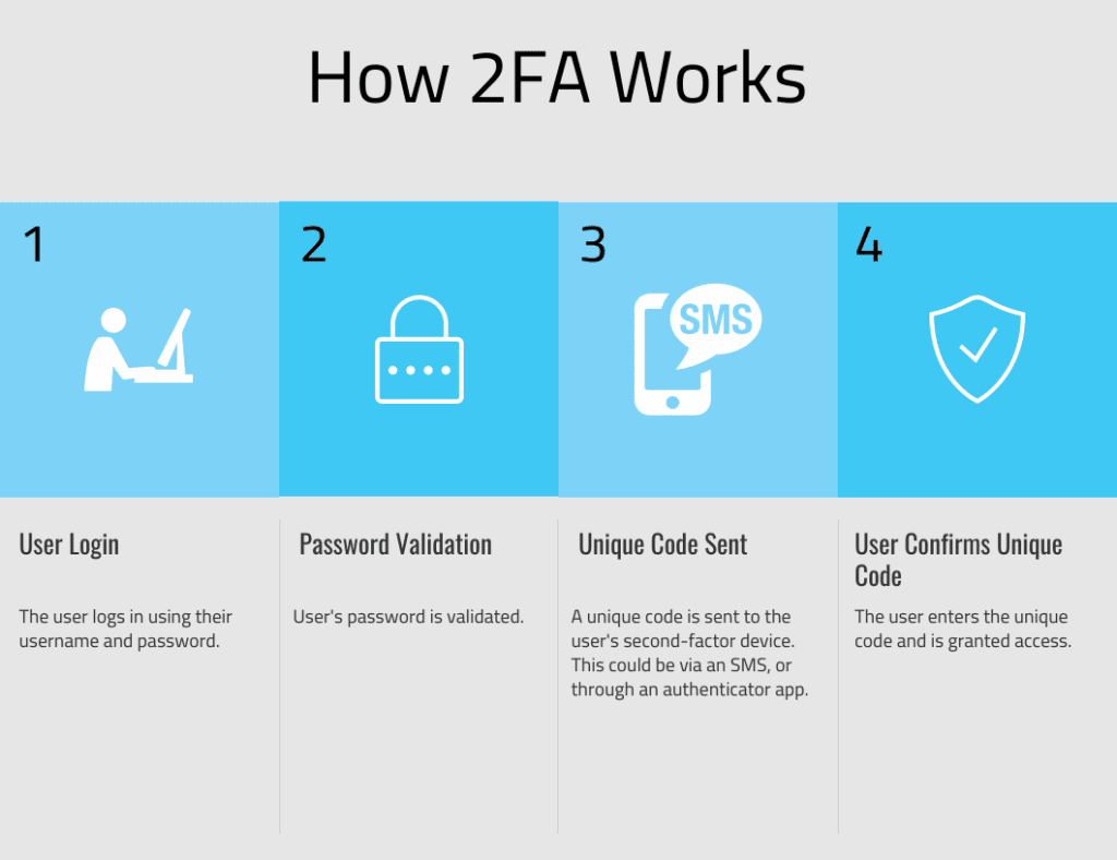 The Top 15 Cyber Security Audit Checklist Strategies in 2022 - Stanfield IT