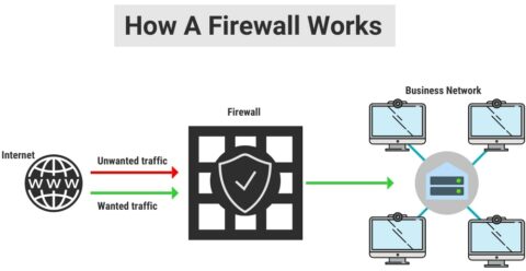 11 Great Firewall Features (2024 Update) - Stanfield IT