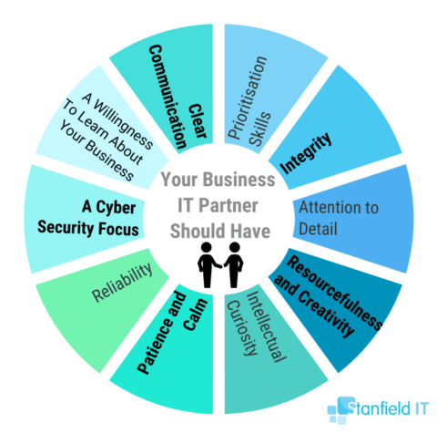 Top Traits of A Great Business IT Partner You Should Look Out For