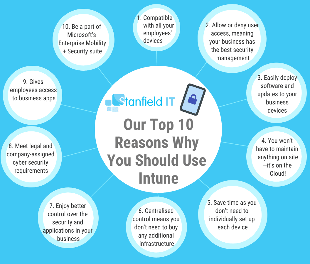 10 Reasons Why You Should Use Intune for Mobile Device Management