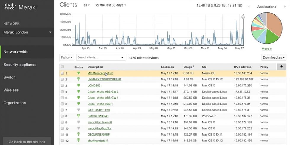 The Top 10 MDM Solutions for Business - Stanfield IT