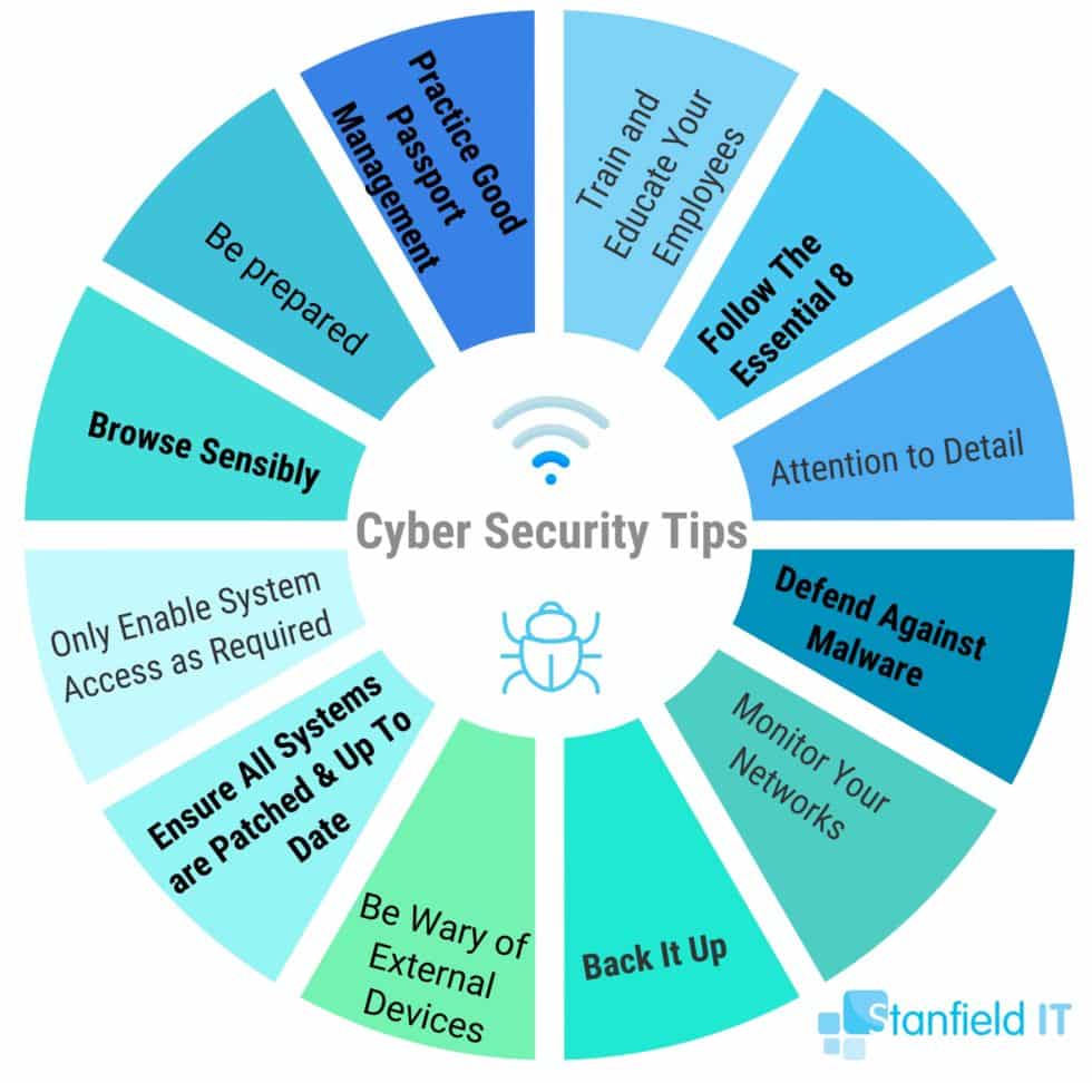 Top 12 Cyber Security Tips To Help Protect Your Business - Stanfield IT Top 12 Cyber Security Tips To Help Protect Your Business - Stanfield IT