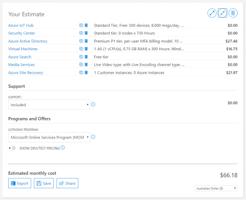 Ways Microsoft Azure Can Transform Your Business