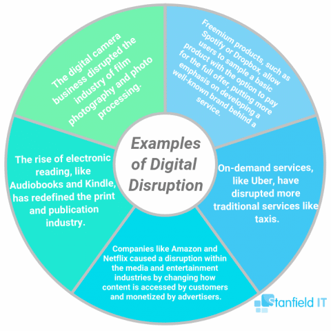 Ultimate Digital Transformation Guide for Small-to-Medium Businesses