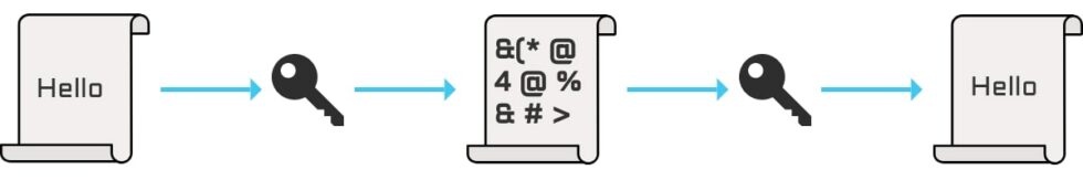 Cyber Security for Healthcare: Protecting Patient Data - Stanfield IT