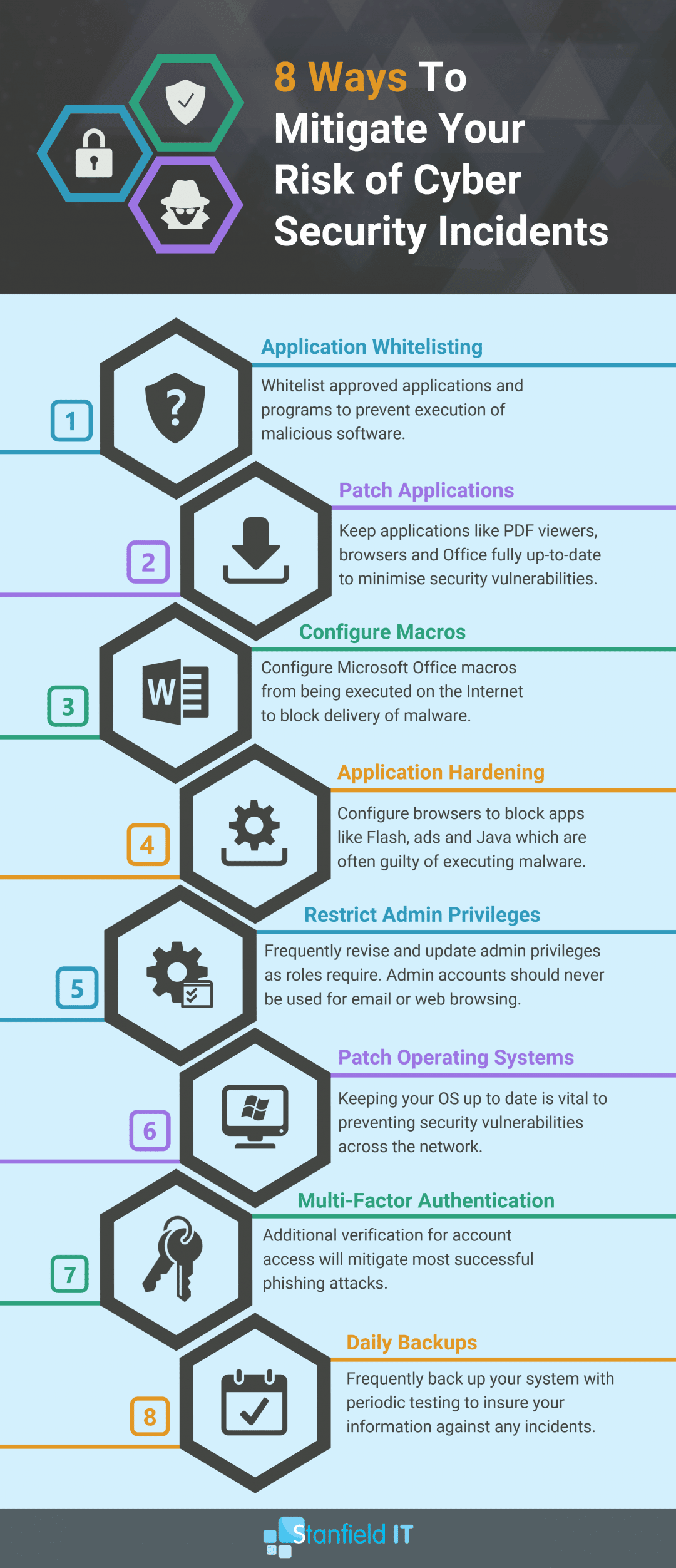 The Definitive Cyber Security Guide for Small to Medium Businesses