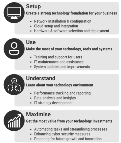 Business IT Service and Cyber Security Solutions - Stanfield IT
