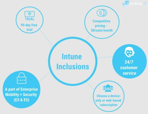 Why You Should Use Intune for Mobile Device Management