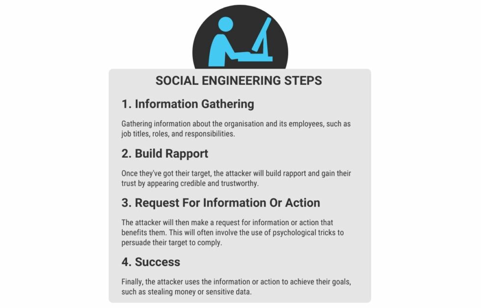 Social Engineering: 10 Ways To Protect Your Business - Stanfield IT