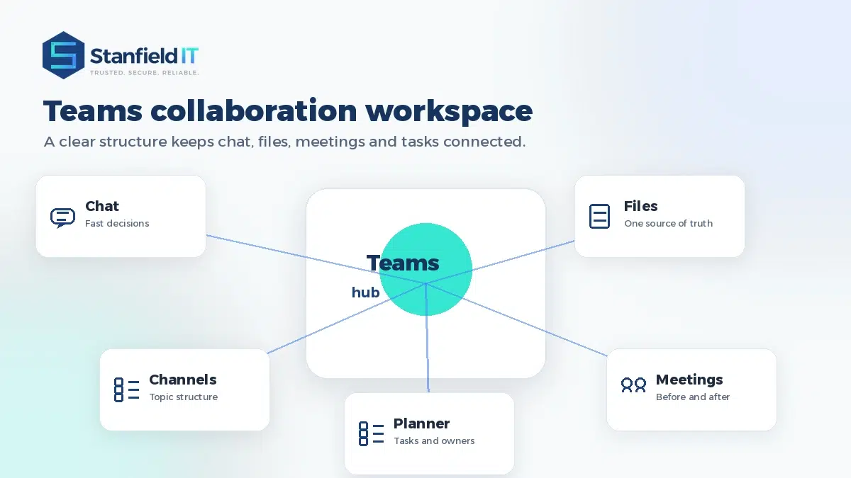The 40 Best Microsoft Teams Features for Business in 2026 - Stanfield IT