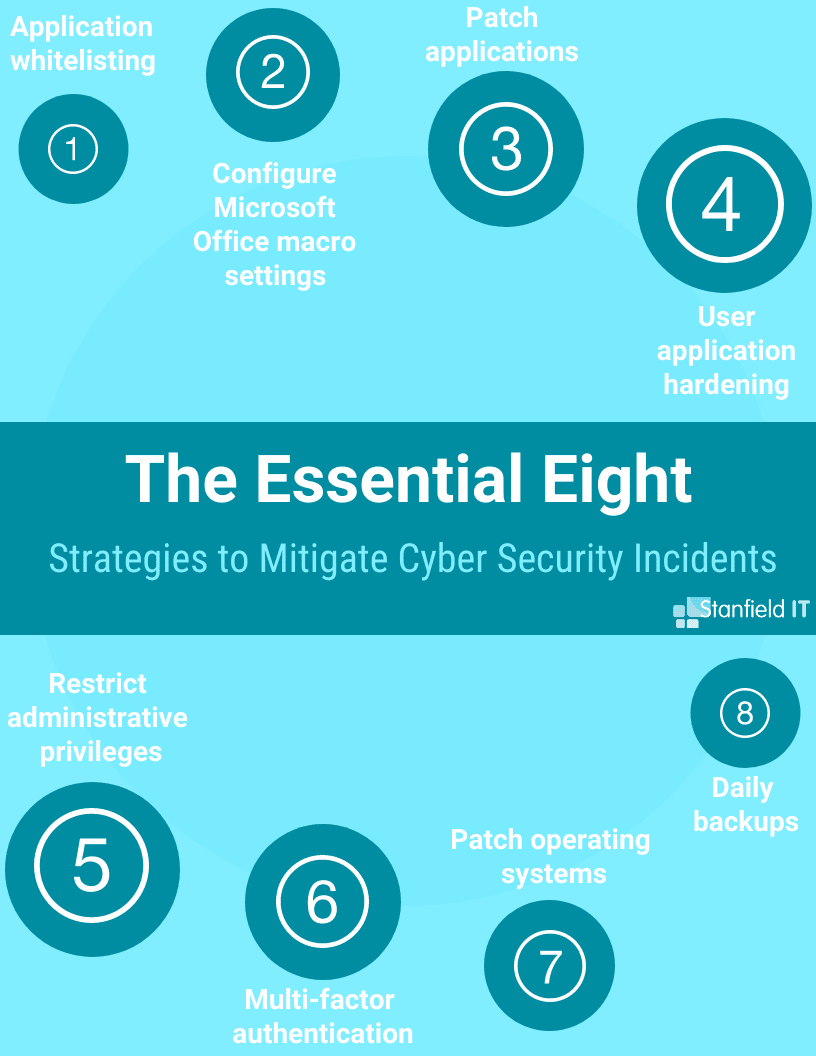 Top 12 Cyber Security Tips To Help Protect Your Business - Stanfield IT Top 12 Cyber Security Tips To Help Protect Your Business - Stanfield IT
