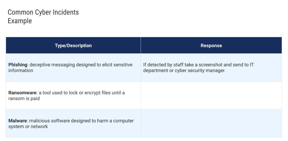 How To Create A Strong Cyber Incident Response Plan