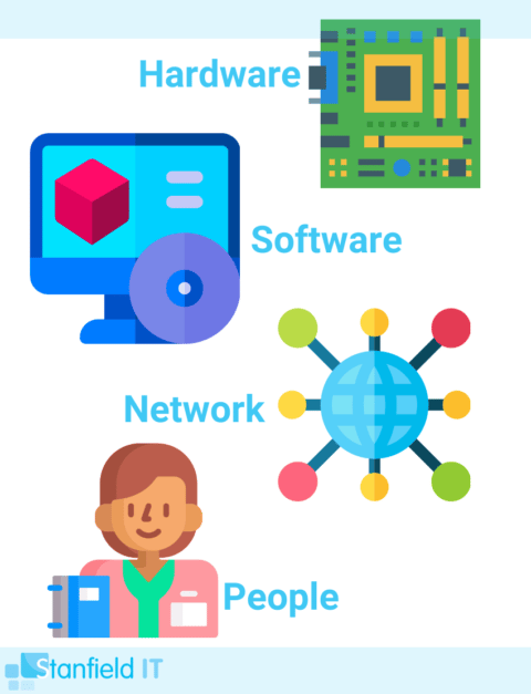 5 Important Rules For Maintaining Your IT Infrastructure - Stanfield IT