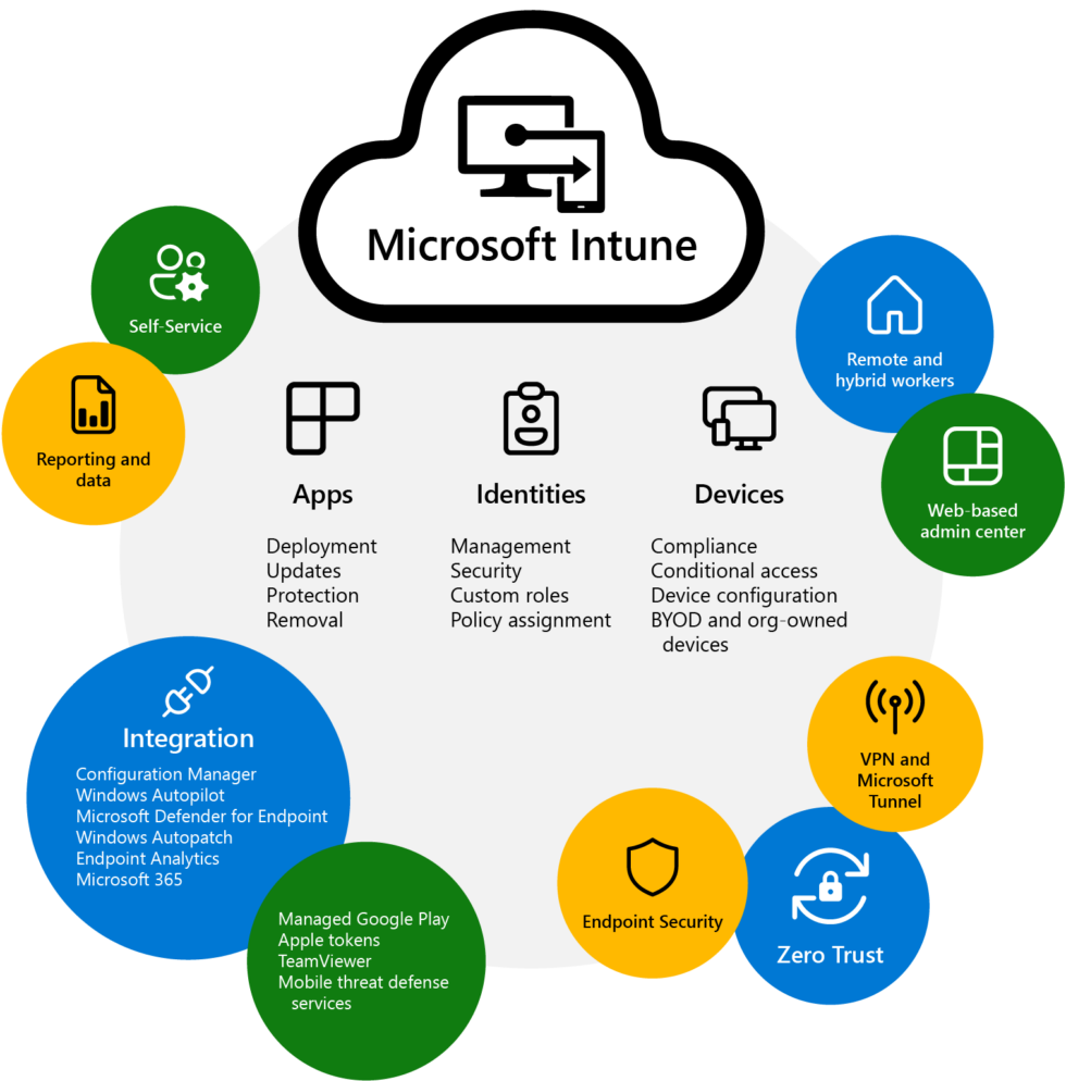 Why You Should Use Intune for Mobile Device Management